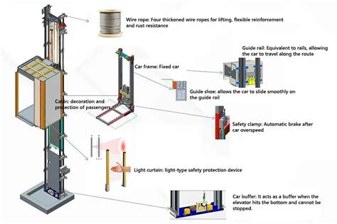 Hydraulic Elevators Advantages Disadvantages And Future Trends