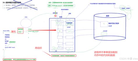 Linux 进程概念（2） Ew帮帮网