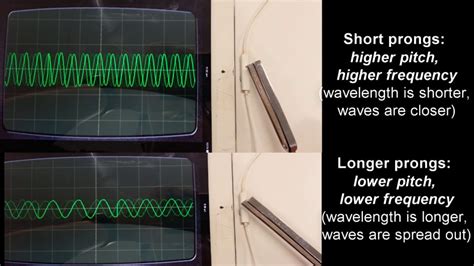 Tuning Fork And Waveform