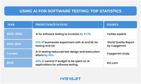 Top Software Development Trends Shaping 2025 Intexsoft