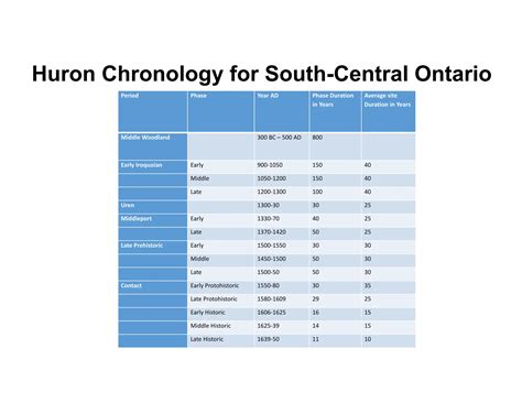 Presentation Indigenous Decolonization Pdf
