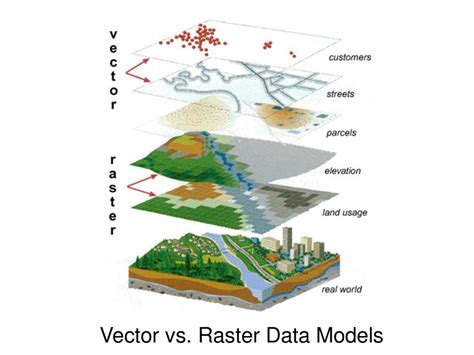 Introduction To Gis Ppt Download