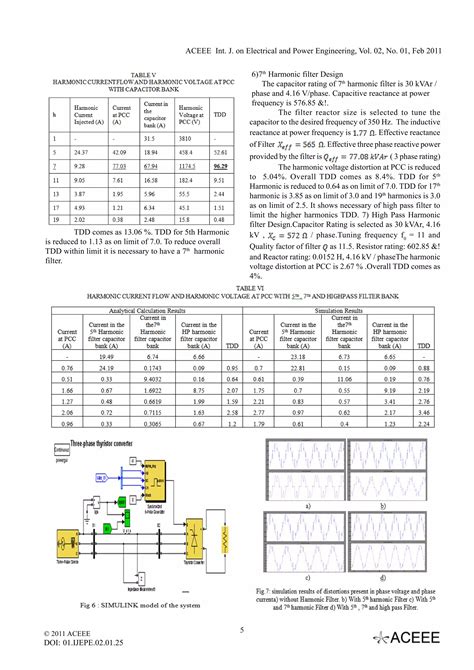 Simulation Studies Of Shunt Passive Harmonic Filters Six Pulse
