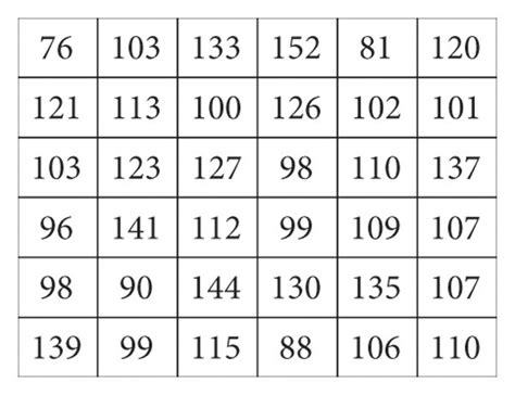 Description Of Joint Equalization Of Histogram A Subimage Download Scientific Diagram