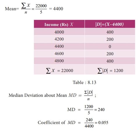 Mean Deviation Measures Of Dispersion