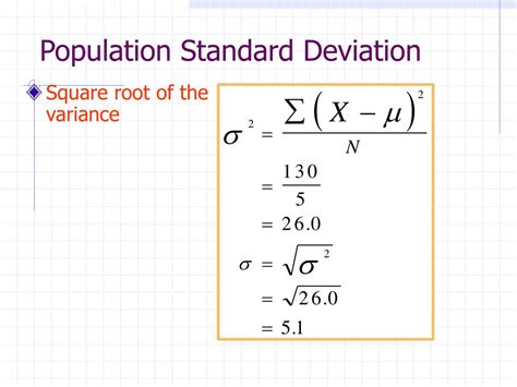 Population Standard Deviation