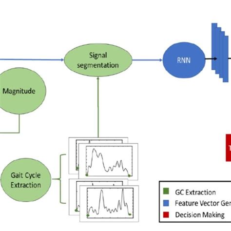 Proposed Model For Mouse Behavior Authentication Download Scientific Diagram