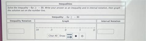 Solved Table Inequalities Solve The Inequality 6x≥ 30