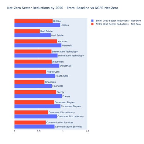 Adding Climate Scenario Analysis To Emmis Algorithms