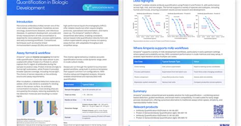 Supporting Antibody Quantification In Biologic Development