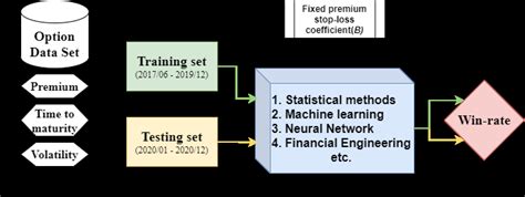Possible Approaches To Predict The Win Rate With Multiple Features