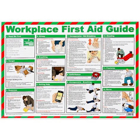 Electric Shock First Aid Poster Free Download