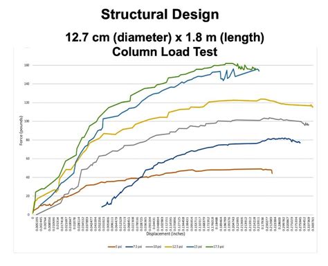 Deployable Tensegrity Structures Research Uzuncase