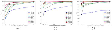 Sensors Free Full Text Lightweight 3d Dense Autoencoder Network For