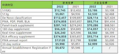 Nmpa注册 Fda 510 K 认证 Mdr认证 深圳市飞驰检测技术有限公司