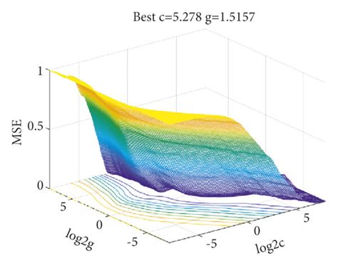 hyperparameter selection results of the svr model download