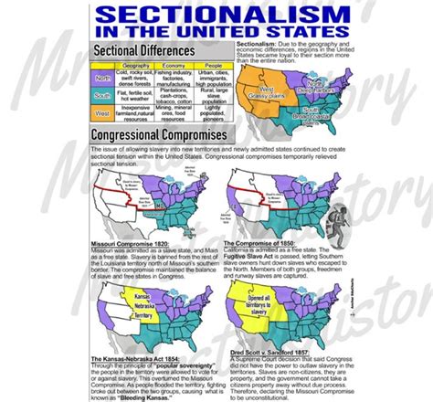 Sectionalism Civil War Missouri Compromise Compromise Of 1850 Us