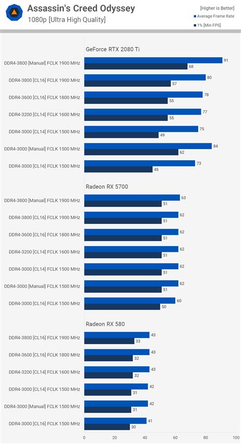 Computer Memory Latency Explained At Carolyn Lafleur Blog