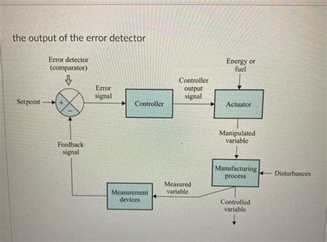 Solved The Output Of The Error Detector Error Detector