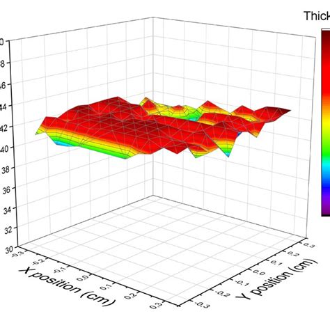 3d Map Of Refractive Index N Homogeneity For 160nm Wo3 Download