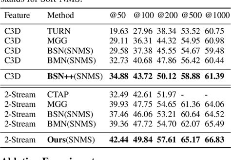 Bsn Complementary Boundary Regressor With Scale Balanced Relation