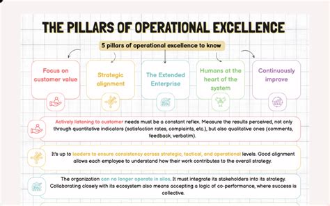 Operational Excellence Definition And 5 Key Pillars