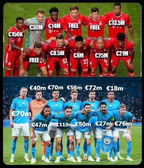 مقایسه ی قیمت ترکیبی که سیتی با آن سه گانه گرفت و بایرن طرفداری