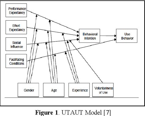Figure 1 From Analysis Of User Acceptance Of Erp System On After Sales