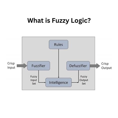 what is fuzzy logic
