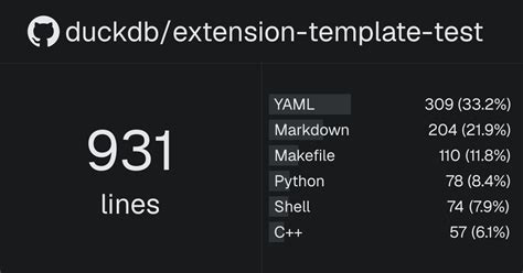 Duckdbextension Template Test Ghloc