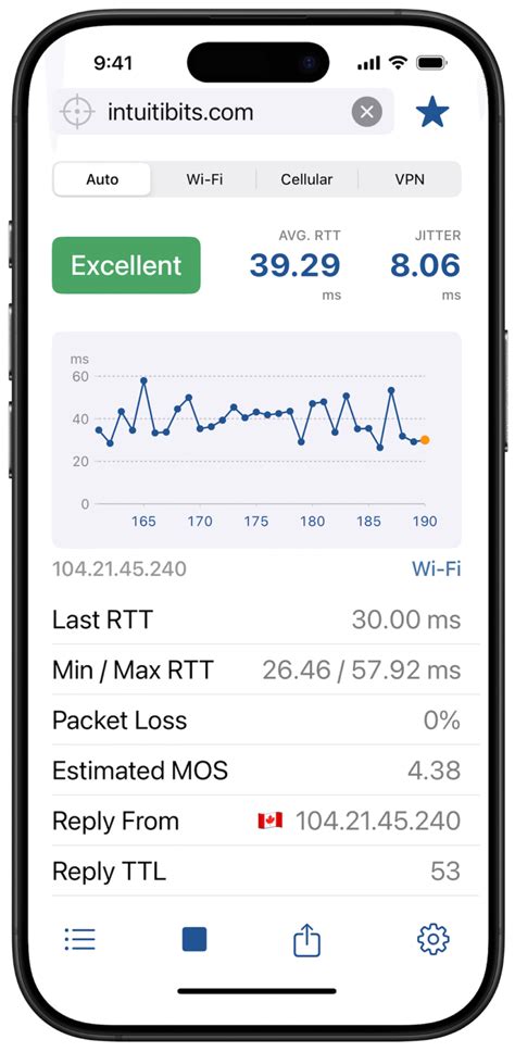Ping Analyzer Intuitibits