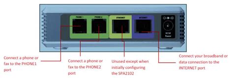 Cisco SPA2102 - IPComms