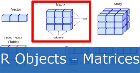 R Academy Archives Excel Unpluggedexcel Unplugged