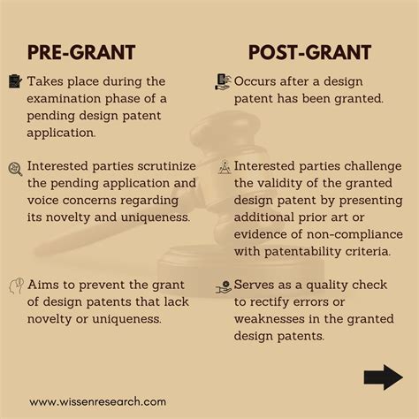 Ppt Pre And Post Grant Opposition Powerpoint Presentation Free