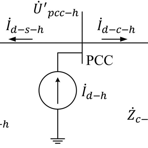 Arrangement Showing Harmonic Current Injection At The Pcc Download Scientific Diagram