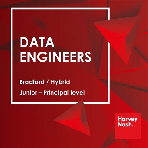 Richard James On Linkedin Data Sql Dataengineer Hiring Yorkshire North Cloud Aws Gcp
