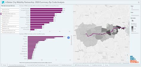 Tdm Data Tools — A Better City Tma