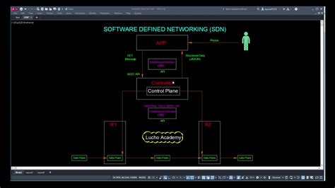Curso De Ccna 87 Software Defined Networking Sdn 2 Of 3 Ccna Certi Tiktok