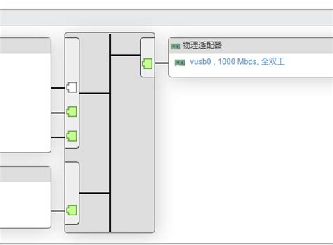 Esxi 增加usb网卡支持 小菜菜的博客
