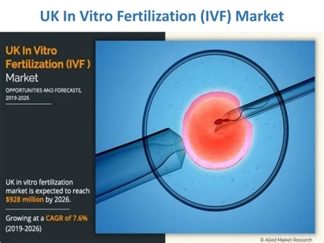 Ppt In Vitro Fertilization Ivf Procedure Complete Guide Powerpoint Presentation Id 12107097