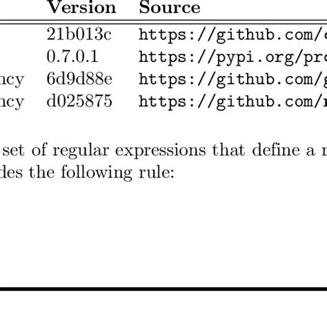 The Negation Algorithms Considered For Comparison With Download