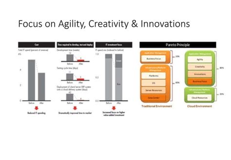 Cloud Proposition For Banking Pptx