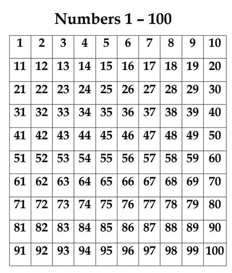 Numbers 1 100 Chart Numbers And Counting Instant Download Etsy