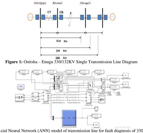Fault Detection Method Using Ann For Power Transmission Line At