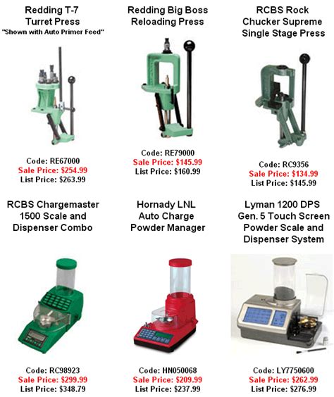Reloading Presses And Dispensers On Sale At Precision Reloading Daily