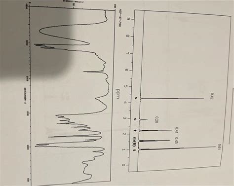 Solved Determine The Structure And Assign Peaks For Each Chegg