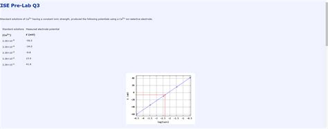 Solved Question About Ionic Strength Activity Coefficient
