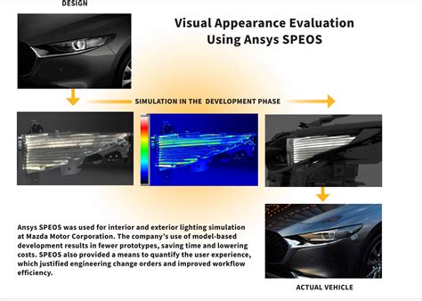 exploring light guide design ansys speos
