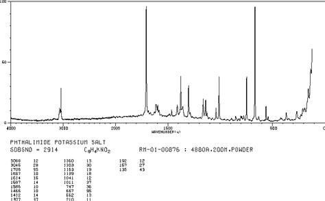 Potassium Phthalimide1074 82 4 Raman Spectrum