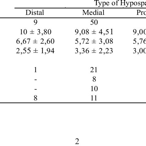 Artificial Erection Test In A 16 Years Old Adolescent Which Shows A